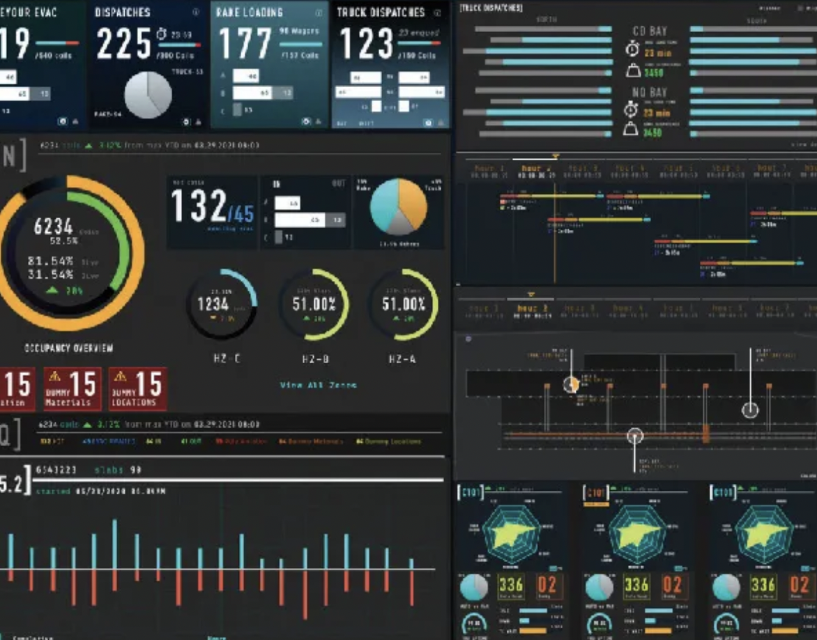 DOUBLE VISION // Digital twin of actual inventory helps to streamline ...
